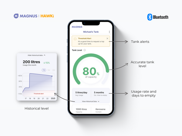 Magnus HAWKi Radar Smart Tank Level Monitor & Gauge – Shop at Magnus ...